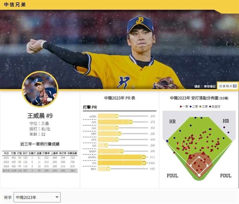 OCAC.R.O.C.(TAIWAN) – News